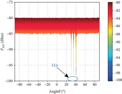 The An Power Spatial Performance Versus With The Unknown Locations Of