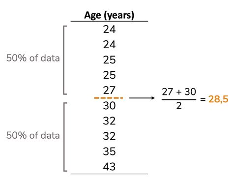 How To Interpret A Boxplot Fernanda Peres Data Analysis