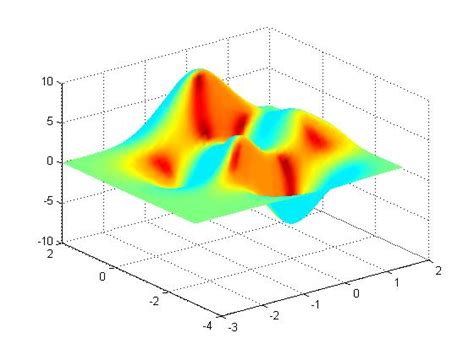 Grafik 3 Dimensi Matlab Surfl Dan Surface Plot Seever Blog Grafik 3 Dimensi Matlab Surfl Dan Surface Plot Seever Blog