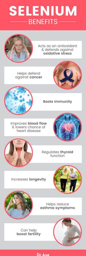 Selenium Benefits Foods Dosage And Side Effects Dr Axe