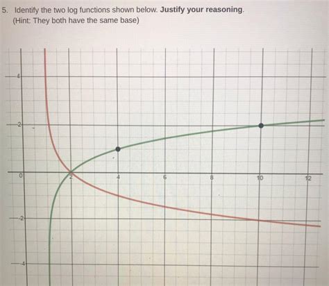 Solved Identify The Two Log Functions Shown Below Chegg Com