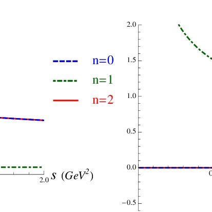 Real Left Plot And Imaginary Right Plot Parts Of Z Max R GeV Download Scientific