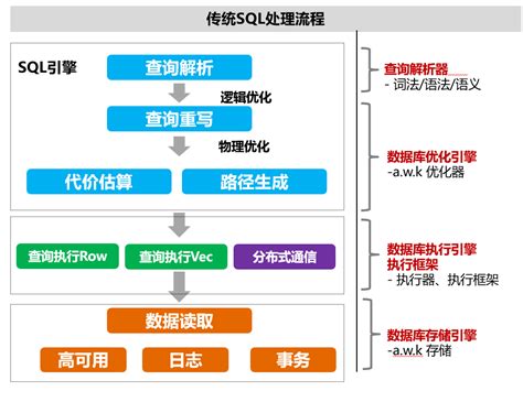 Gaussdb关键技术原理:高性能(二)guessdb Csdn博客 Gaussdb关键技术原理:高性能(二)guessdb Csdn博客