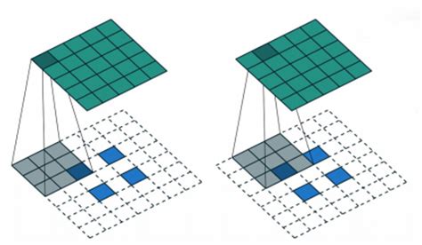 Semantic Segmentation 知乎