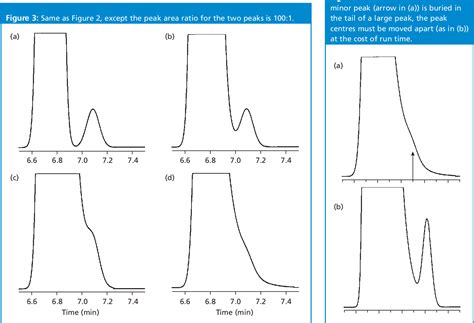 What Is Tailing In Chromatography At Isaac Dadson Blog