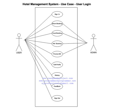 Computer Science Project Diagram