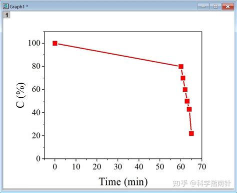 冷门绝技，让你的origin坐标轴“断掉” 知乎