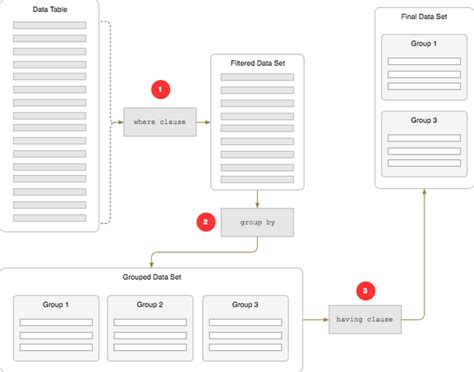 Data Filtering Backendless Sdk For Net Api Documentation