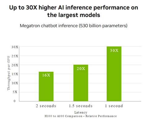 Đánh giá NVIDIA H100 Tensor Core GPU MÁY CHỦ VINA