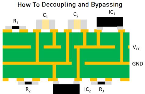 Pcb Layout Guidelines For Decoupling And Bypassing Capacitors