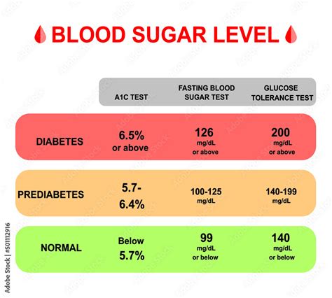 Vetor Do Stock Blood Test Levels For Diagnosis Of Diabetes Or