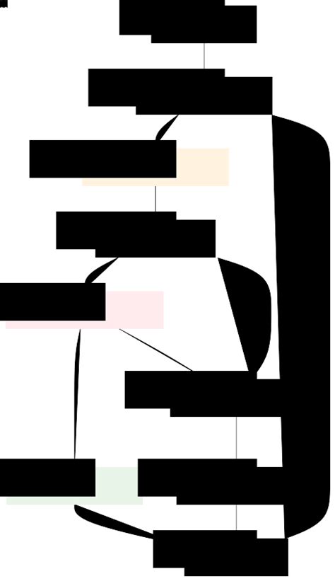 Cpu Scheduling Algorithms Fcfs Sjf Round Robin Complete Guide