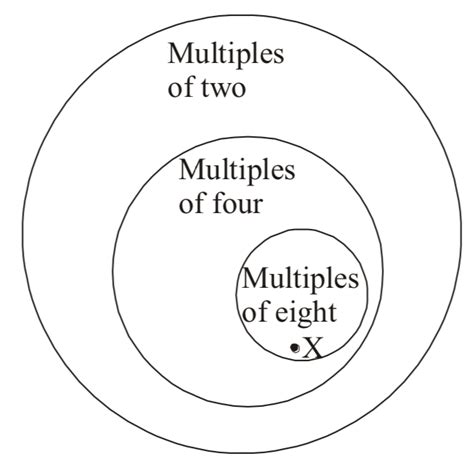 LPT Three Forms Of Valid Arguments