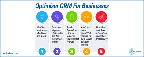 What Are The Different Types Of Crm Software Optimiser