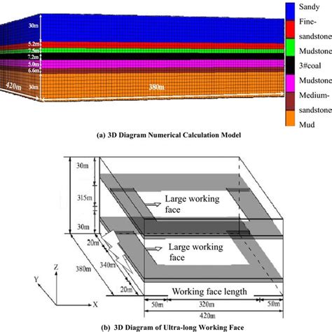 3d Modeling Of Numerical Calculation Download Scientific Diagram