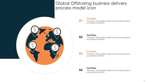 Offshoring Business Process Model Ppt Powerpoint Presentation Complete Deck With Slides
