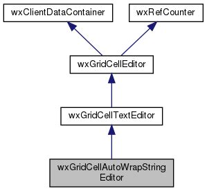 WxWidgets WxGridCellAutoWrapStringEditor Class Reference