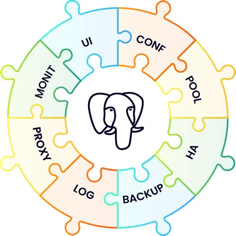 Components Of The Stack Stackgres Documentation