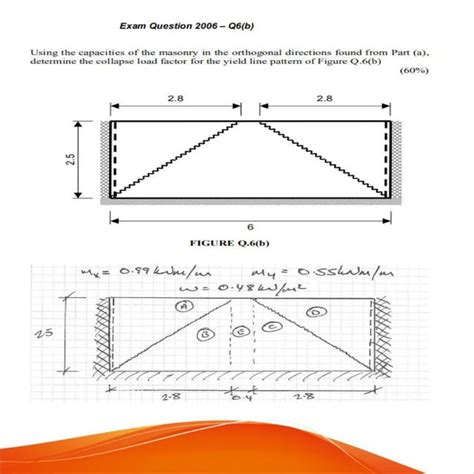 Yield Line Theory Pdf