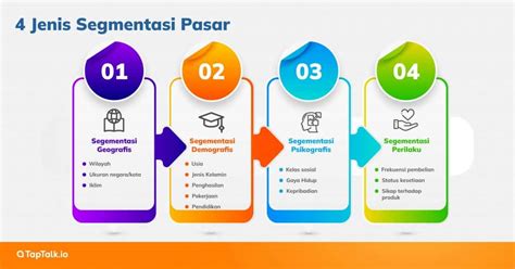 4 Tipe Segmentasi Pasar Mengetahui Strategi Untuk Meningkatkan Target Audiens