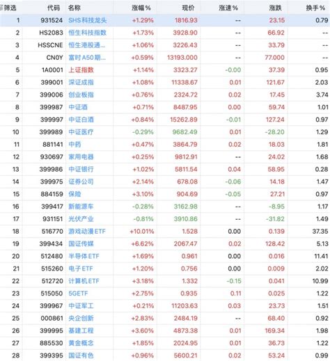 直接炸裂！内资抄底加仓a股超百亿，节后行情要大涨？财富号东方财富网