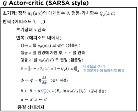 Actor Critic A3c · Jungwoo Han