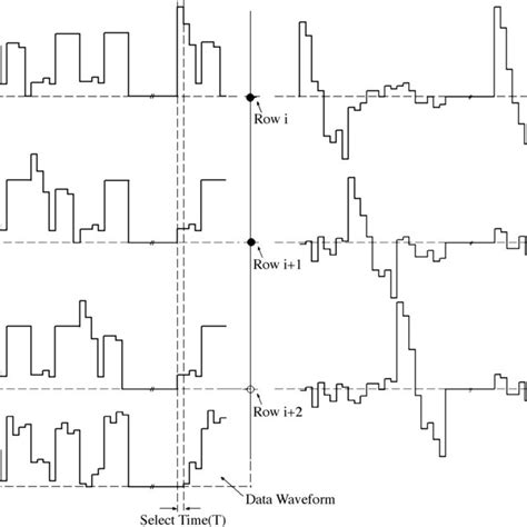Typical Waveforms When The Row Scanning And Column Data Waveforms