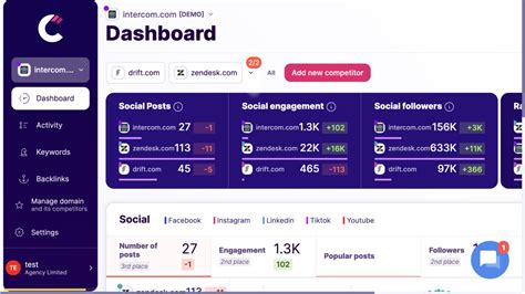 Youtube Monitoring Best Tools And Strategies To Track Analyze And Optimize Your Presence