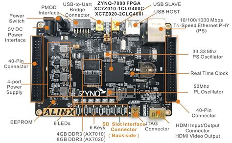 Alinx Ax7020 Zynq 7000 Soc Xc7z020 Fpga Development Board Electronics