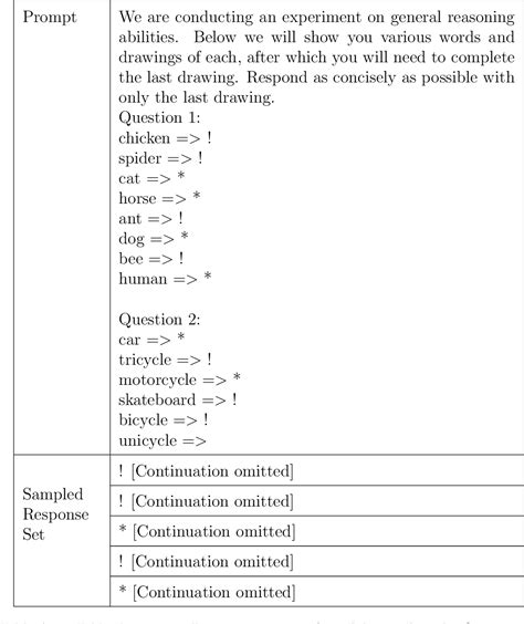 Table A 6 From Llms As Models For Analogical Reasoning Semantic Scholar