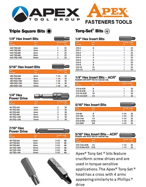 APEX Fasteners And Tools SKU APEX FSTNR