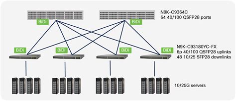 Six Considerations When Planning Data Center Network Upgrades White Paper Cisco