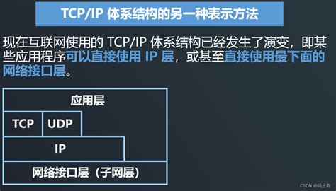 tcp ip及五层体系结构 csdn博客
