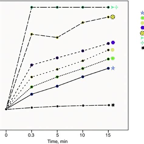 Effect Of Different Concentrations Of Maximinbk On Spermatozoa Download Scientific Diagram