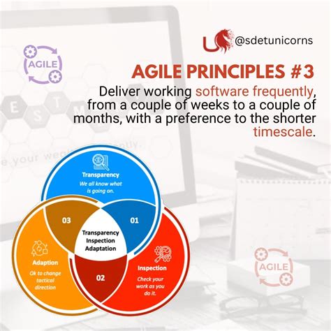Sdet Unicorns On Linkedin Agile Principles 3 Follow Our Page For More Amazing Content And Get…