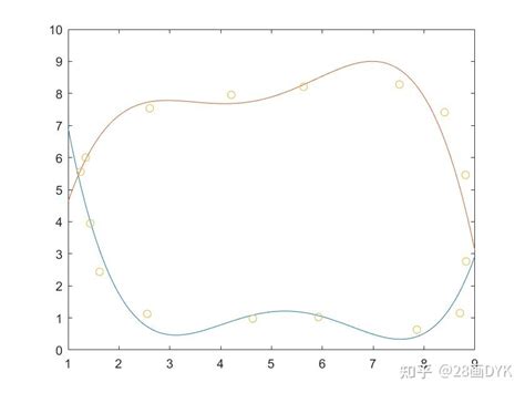 Matlab：通过几个边界点估算面积 知乎
