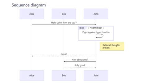 Markdown For Confluence