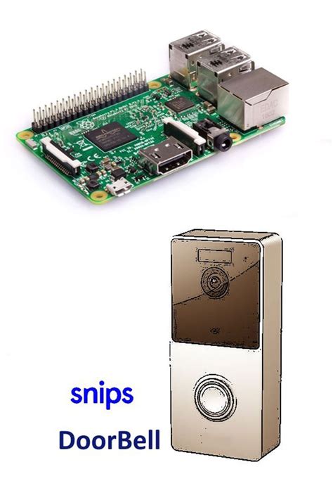 raspberry pi projects list in pdf pi projects raspberry pi projects raspberry pi