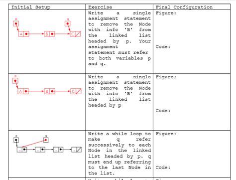 Solved Linked List Use This Declaration Of The Node Class