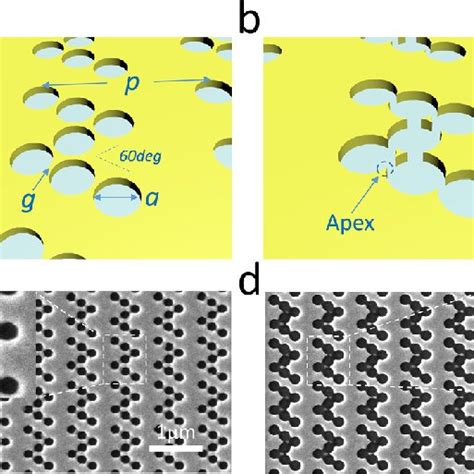 Pdf Enhancing Circular Dichroism By Super Chiral Hot Spots From A Chiral Metasurface With Apexes