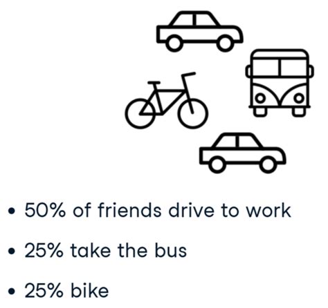 Statistics Flashcards Quizlet