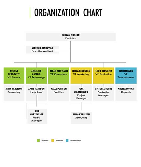 Organizational Hierarchy Chart Templates 12 Free Word Excel PDF