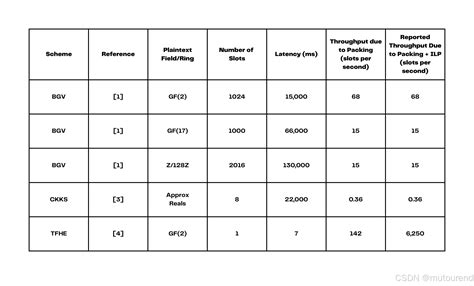 Vue3使用tailwindcss报错问题