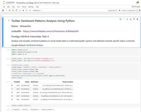 Himanshu On Linkedin Prodigyinfotech Datascience Internship