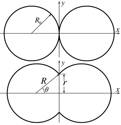 Side Views Of Two Fusing Identical Spherical Aggregates At T 0 Top