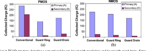 guard digit semantic scholar
