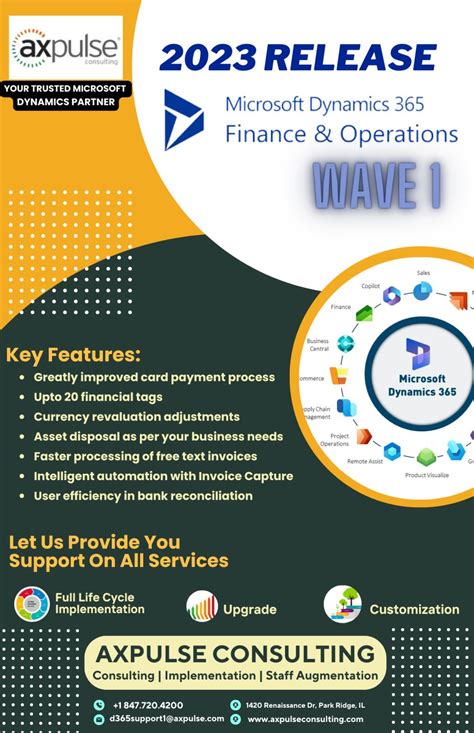 Microsoftdynamics365 Microsoft Dynamics365 D365 Erp Crm