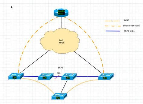 Mpls Customer Between Two Pe R Homenetworking