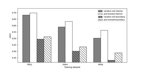 France Miou At Evaluation Set Comparison Between Random Download