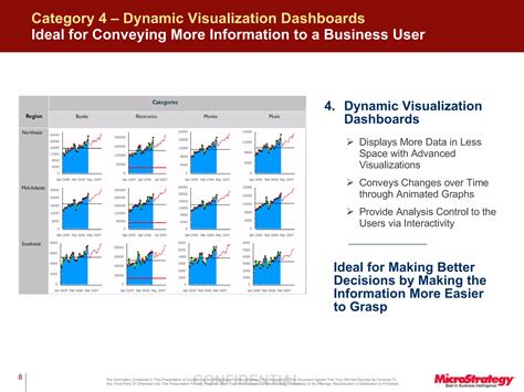 Microstrategy Effective Business Dashboards Ppt